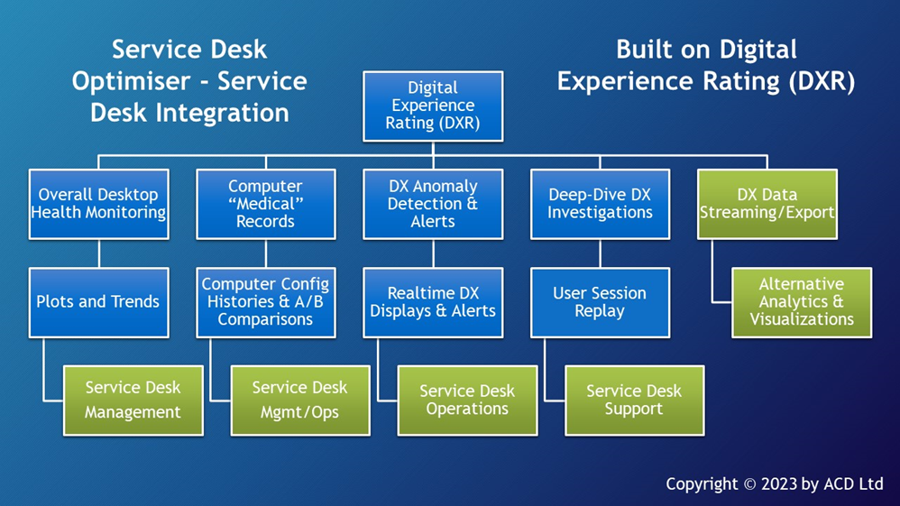 Home [servicedeskoptimiser.com]